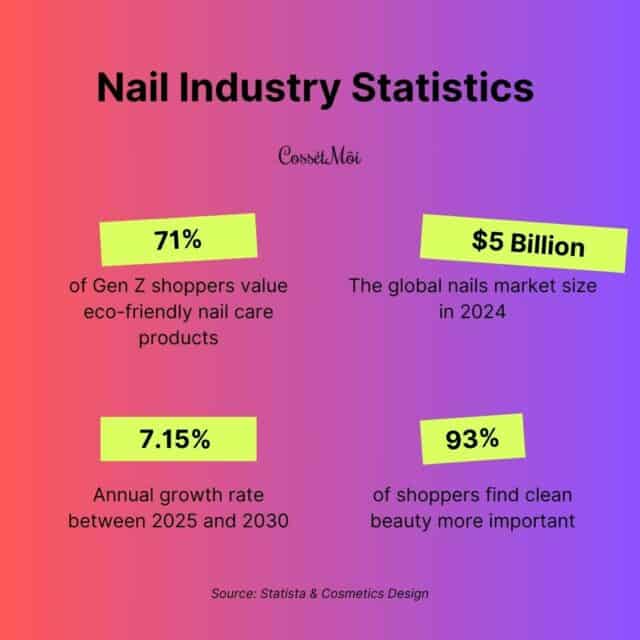 100+ Beauty Industry Statistics in 2025
