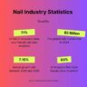 100+ Beauty Industry Statistics in 2025